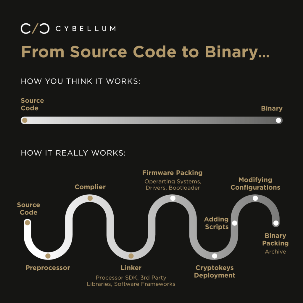 Binary Analysis vs Source Code: Busting the Myths - Cybellum